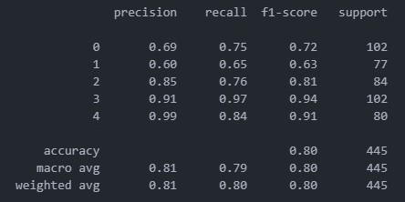GitHub - m1ll10n/project_capstone_2: NLP task of categorization of articles