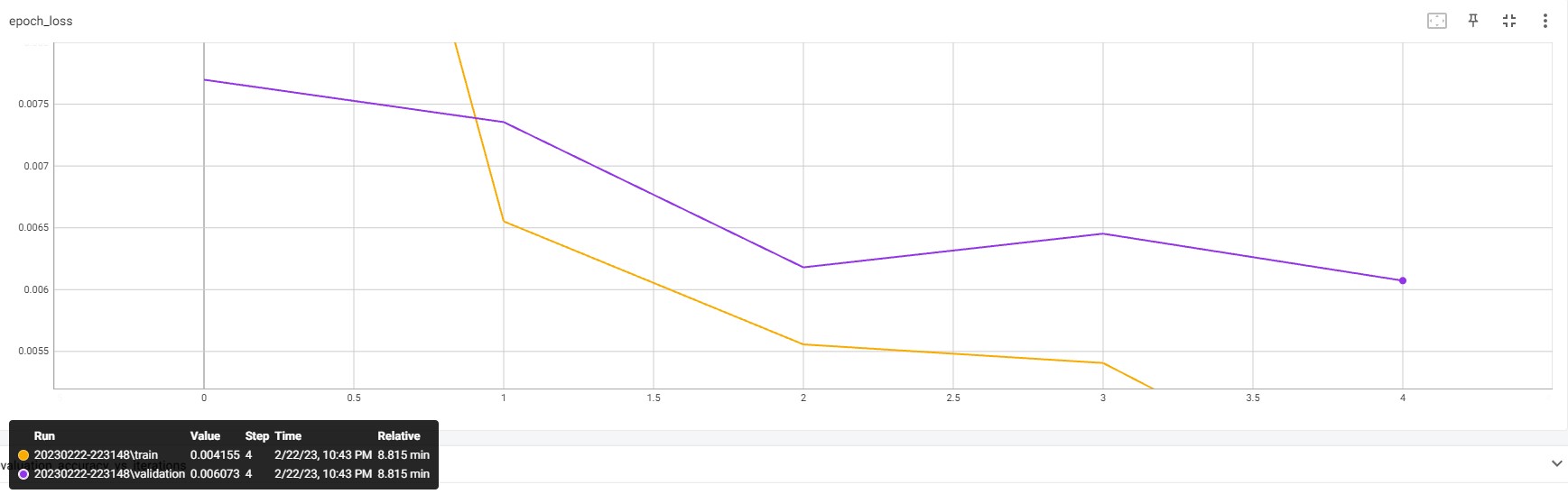 GitHub - m1ll10n/project_capstone_3: Image Classification for concrete cracks