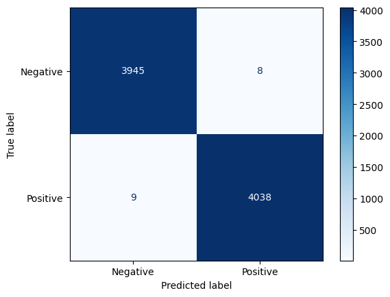 GitHub - m1ll10n/project_capstone_3: Image Classification for concrete cracks