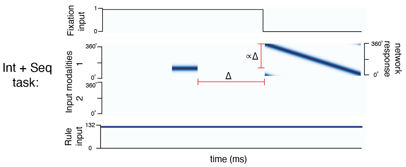 GitHub - mikailkhona/Mod_Cog