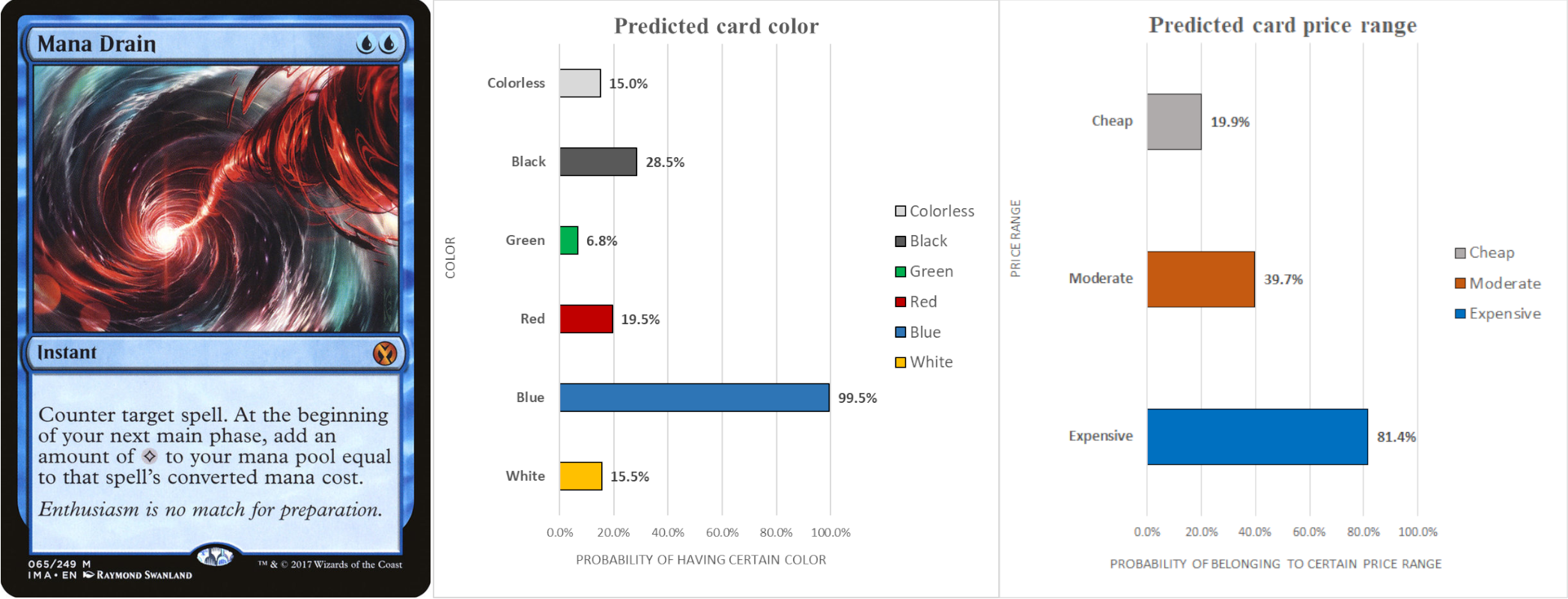 GitHub - zkrytobojca/MTG_Card_Classification: Machine learning / data science project about ...