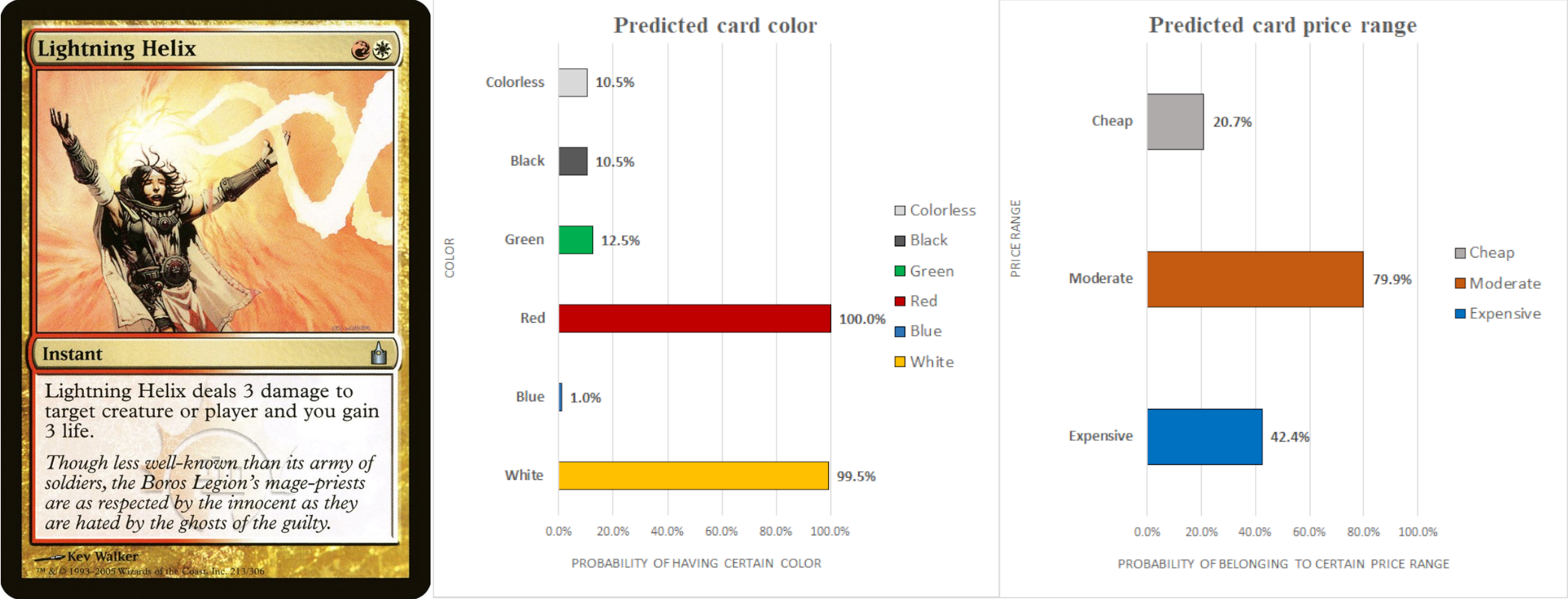 GitHub - zkrytobojca/MTG_Card_Classification: Machine learning / data science project about ...