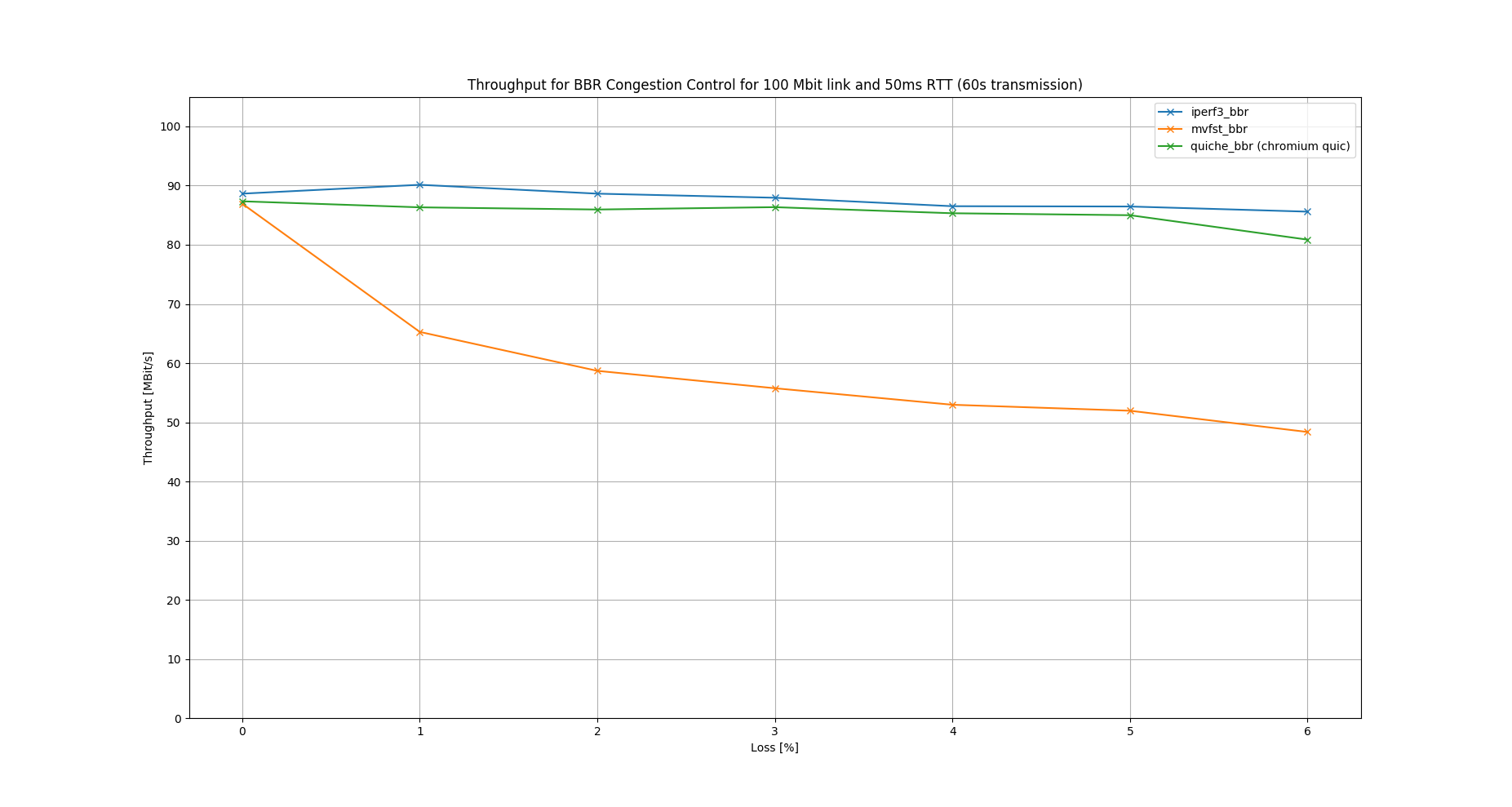 Performance drops when delay is introduced · Issue #119 · facebook ...