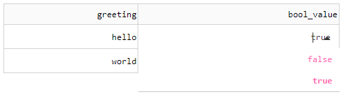 DataTable dropdown arrow overlaps cell content when clearable is False · Issue #1913 · plotly ...