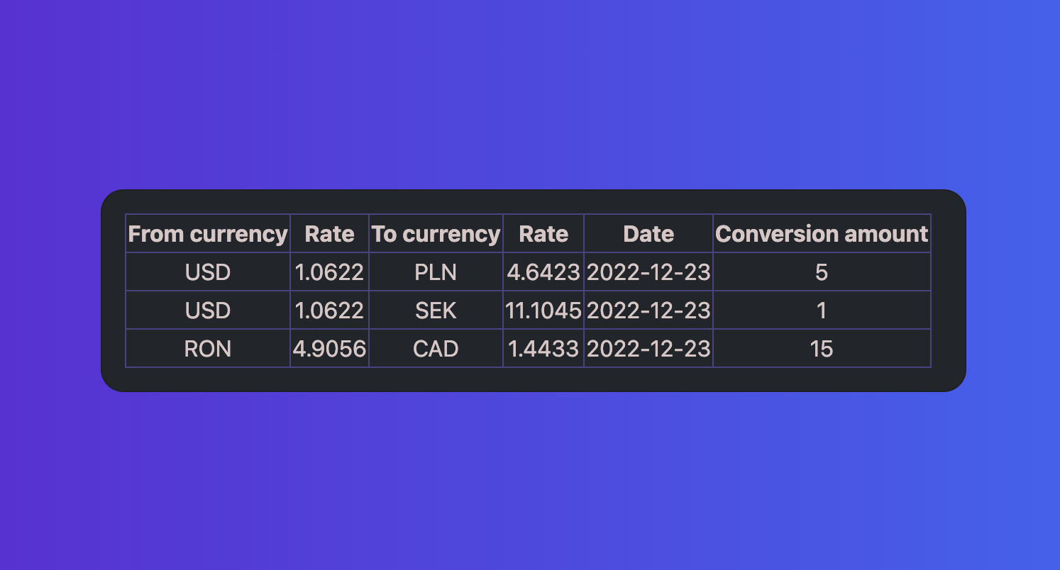 GitHub - SN4NTR/ExchangeRateUI