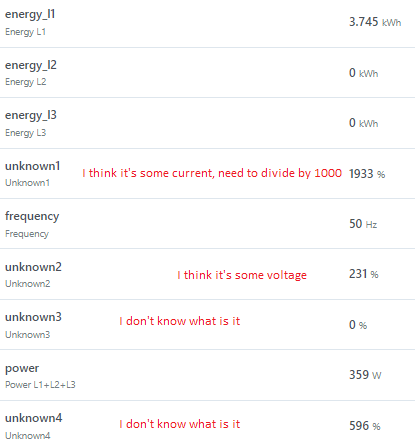 Need help with 3-phase power meter PC321-TV · Koenkk zigbee2mqtt ...