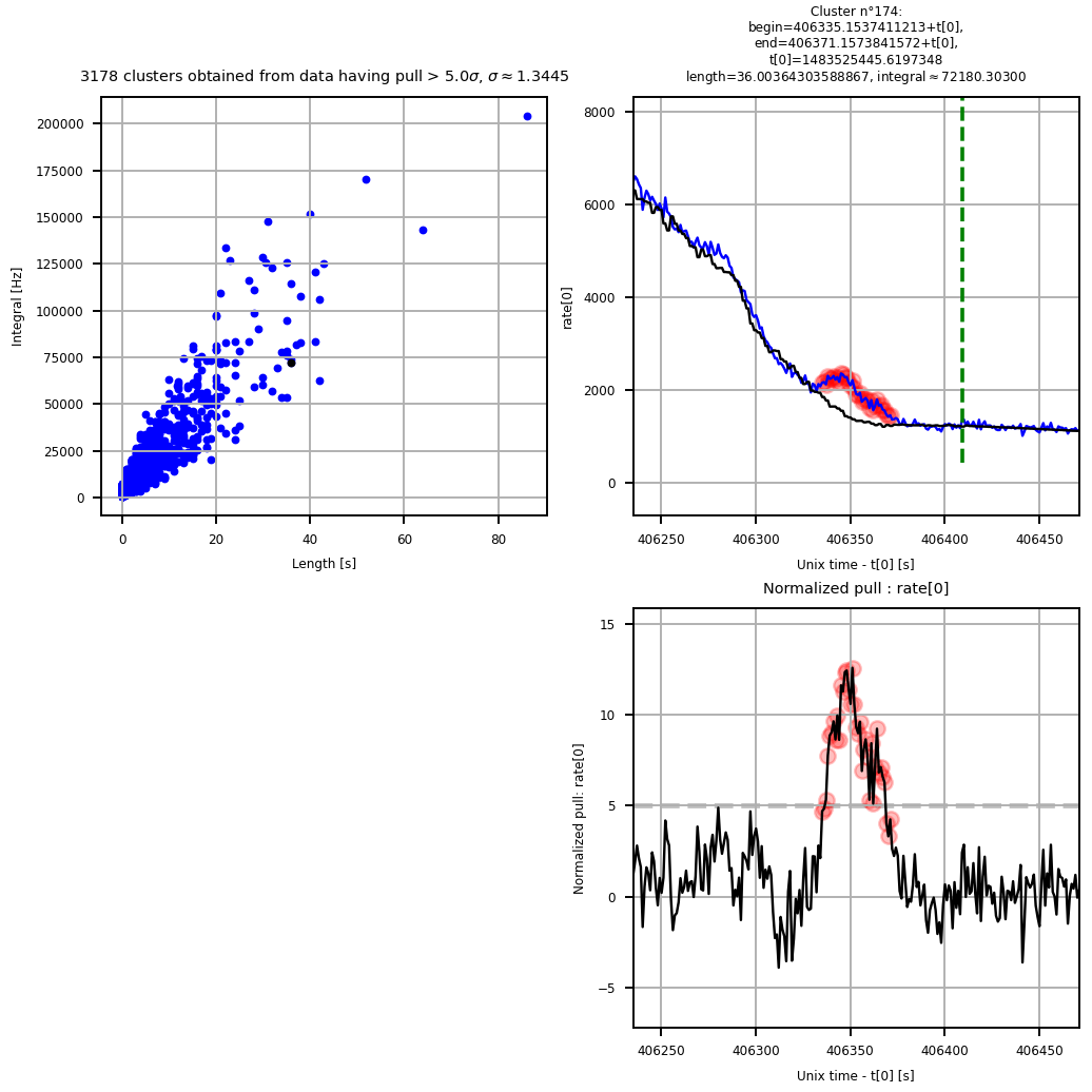 GitHub - Zenchiyu/POLAR-background-prediction: Polar background prediction