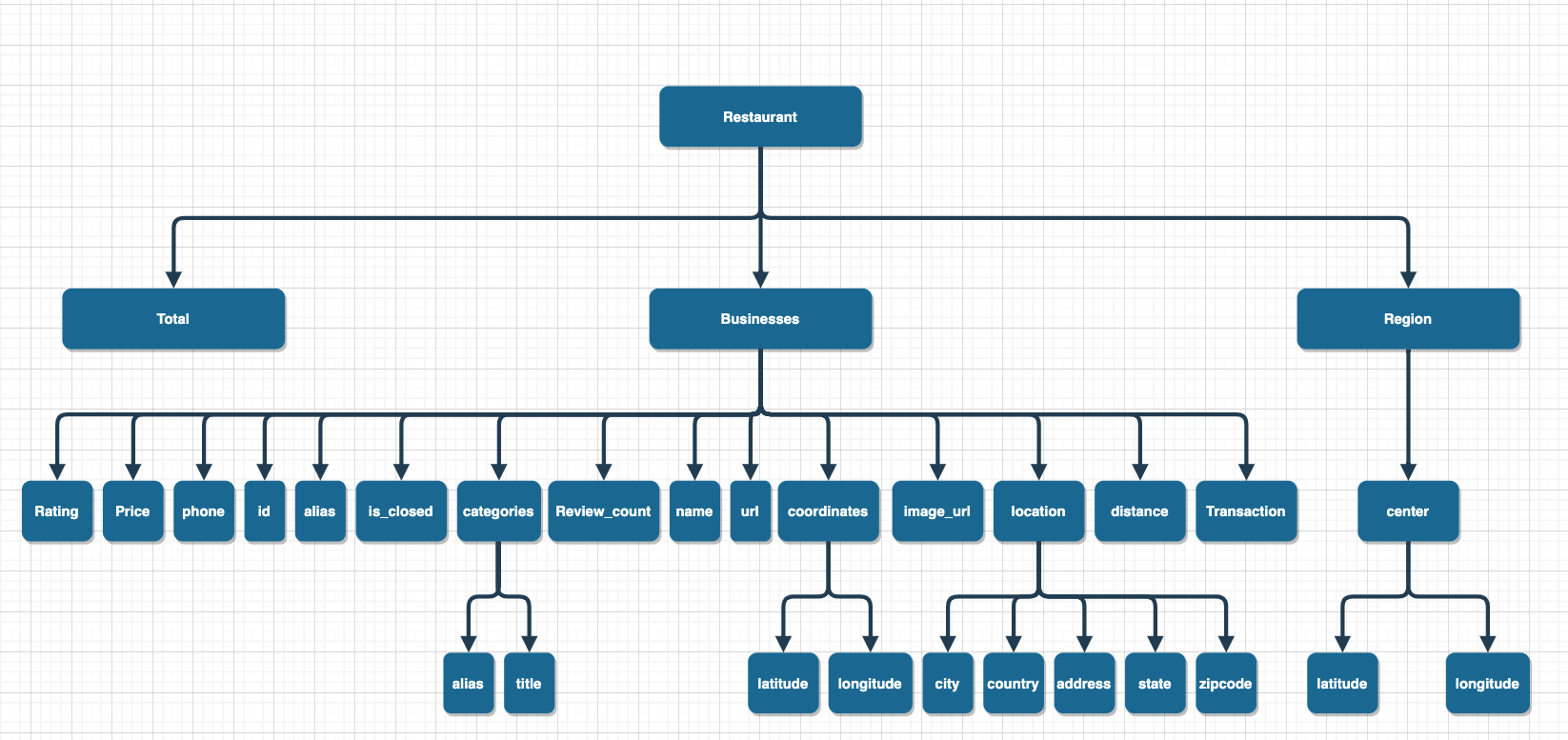 GitHub - collinswu/Si507_Final_Project: Python