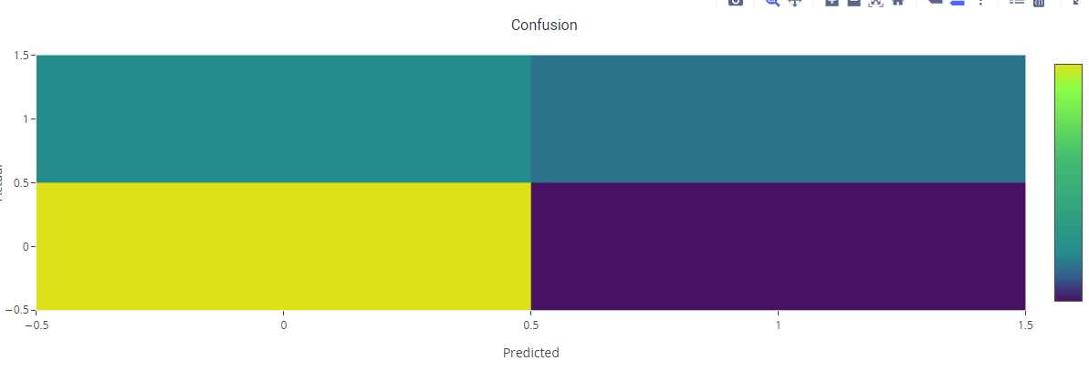 Show Numerical Values For Matrix · Issue 832 · Allegroai Clearml · Github