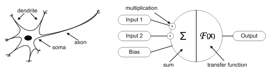 GitHub - janisme/Artificial-Neural-Network-Based-Optical-Character ...
