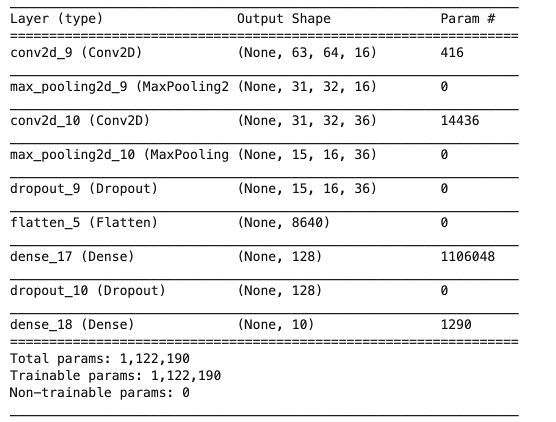 GitHub - janisme/Artificial-Neural-Network-Based-Optical-Character ...