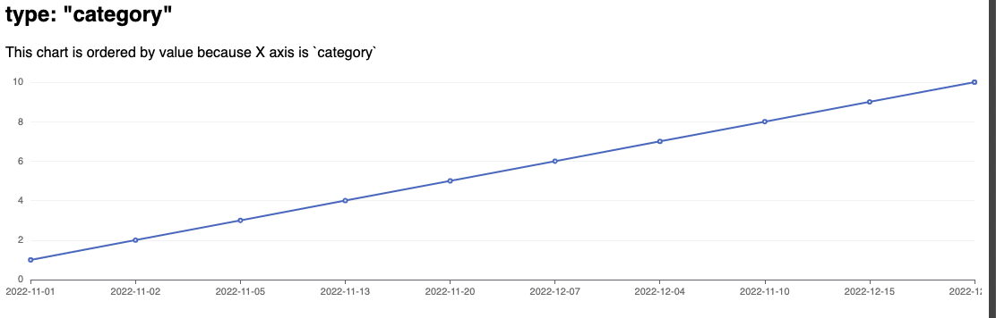 Time Scale Axis But Ordered By Dataset Is This Possible Somehow · Issue 18071 · Apache