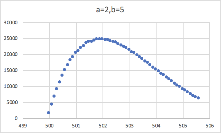GitHub - GINK03/python-normal-beta-poisson-distribute-estimate: Pythonで正規分布、ベータ分布、ポアソン分布を最尤推定法で求めます