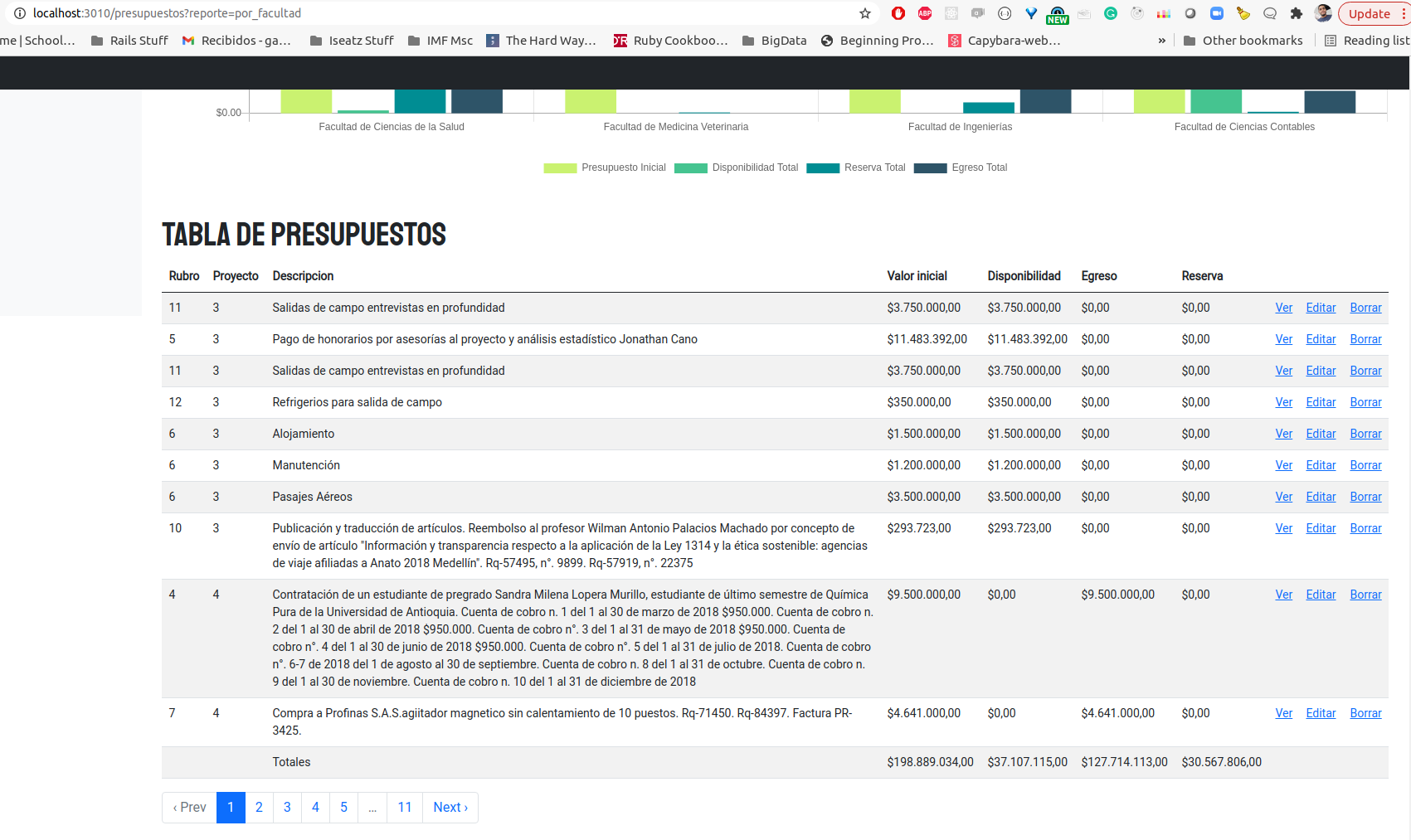 GitHub - gtrujillop/presupuesto_analytics