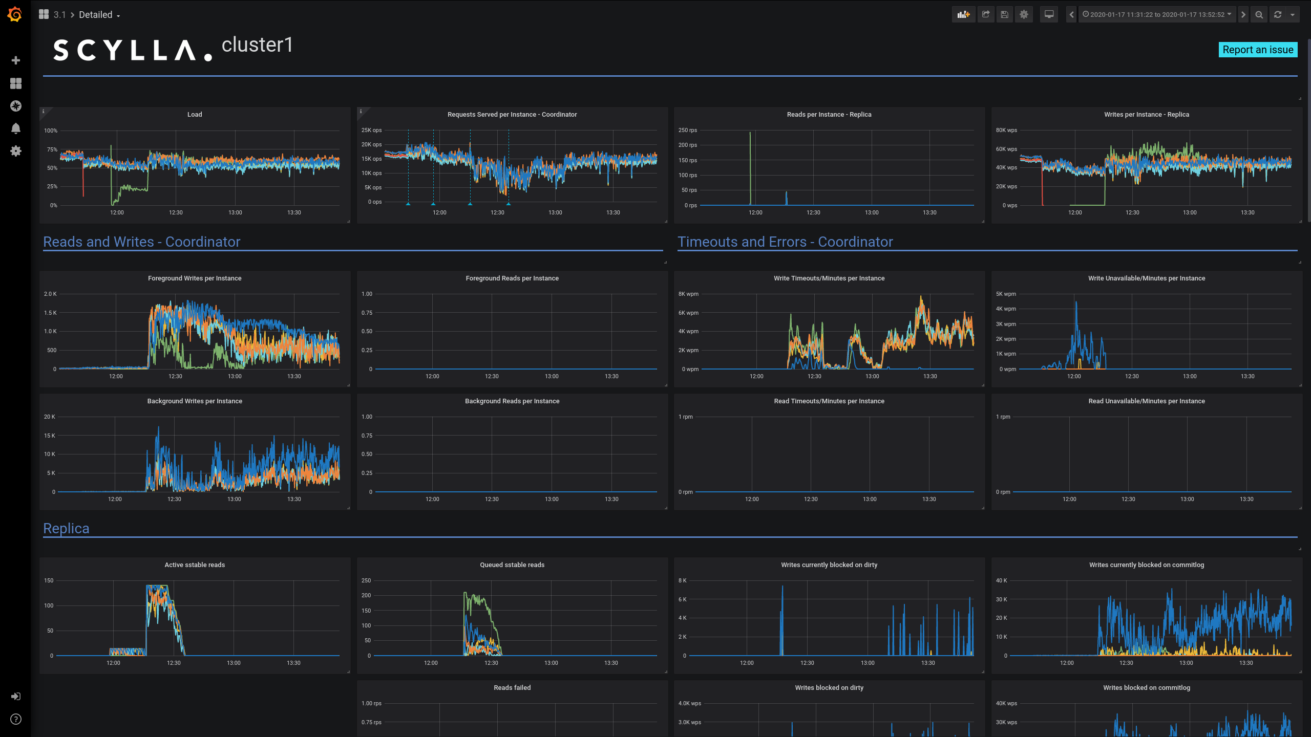 5x throughput drop during terminate and replace · Issue #4712 · scylladb/scylladb · GitHub