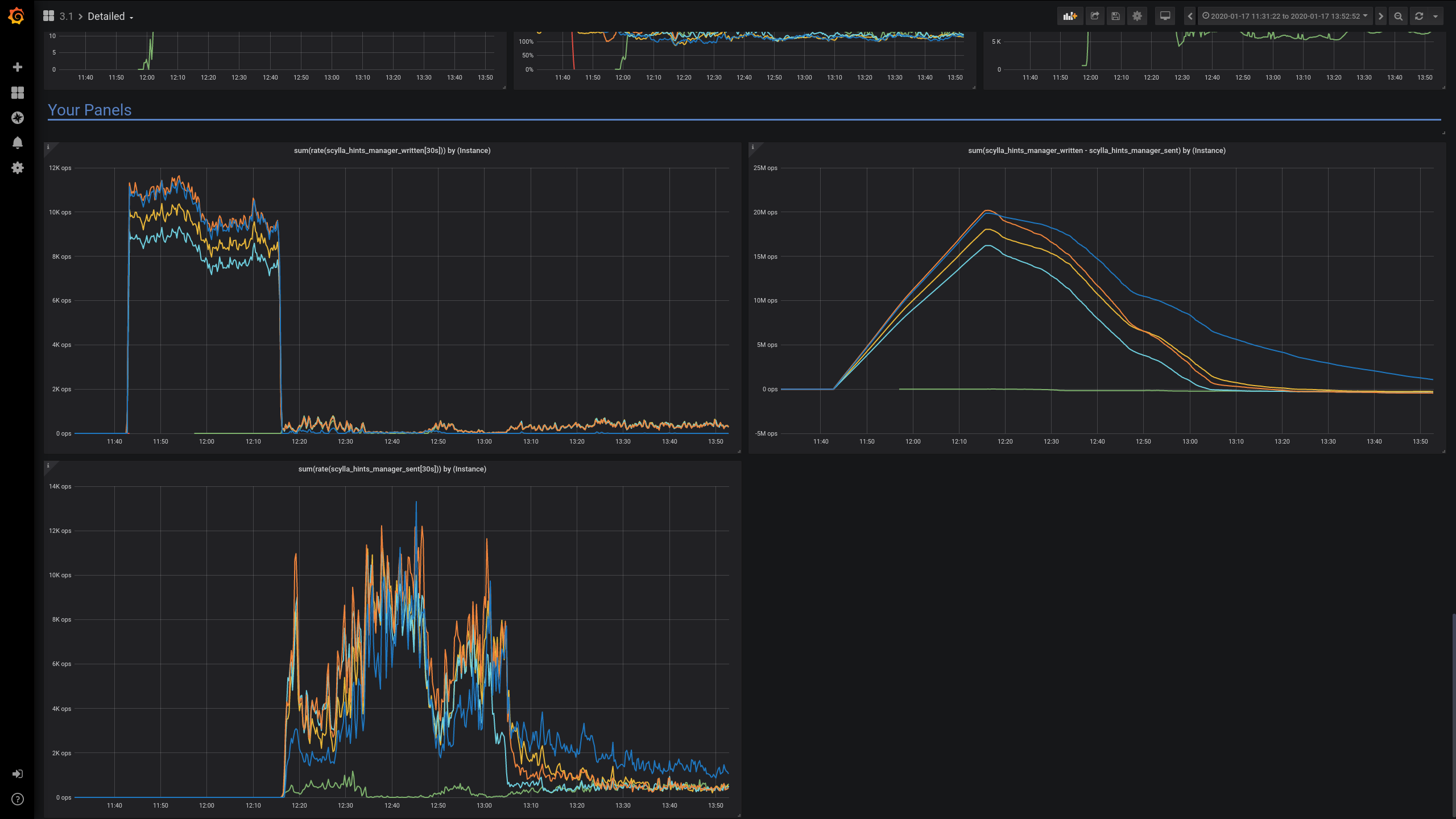 5x throughput drop during terminate and replace · Issue #4712 · scylladb/scylladb · GitHub