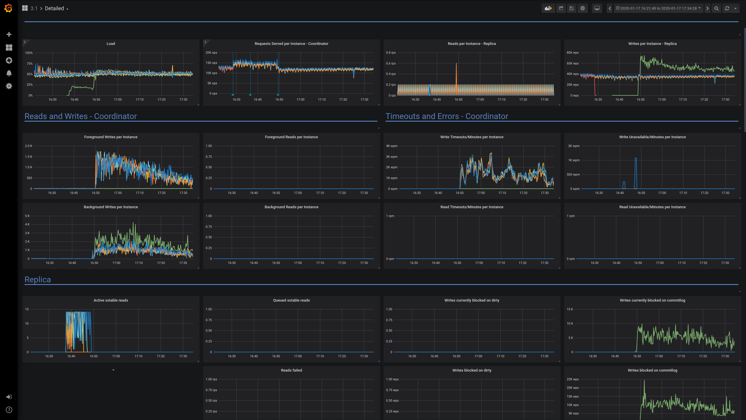 5x throughput drop during terminate and replace · Issue #4712 · scylladb/scylladb · GitHub