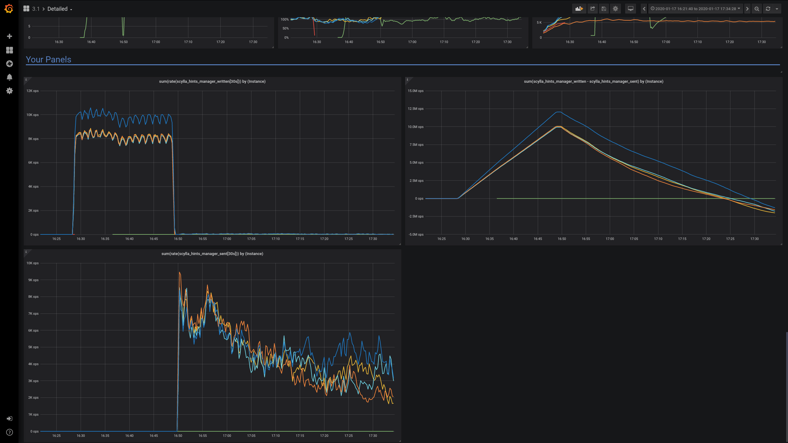 5x throughput drop during terminate and replace · Issue #4712 · scylladb/scylladb · GitHub