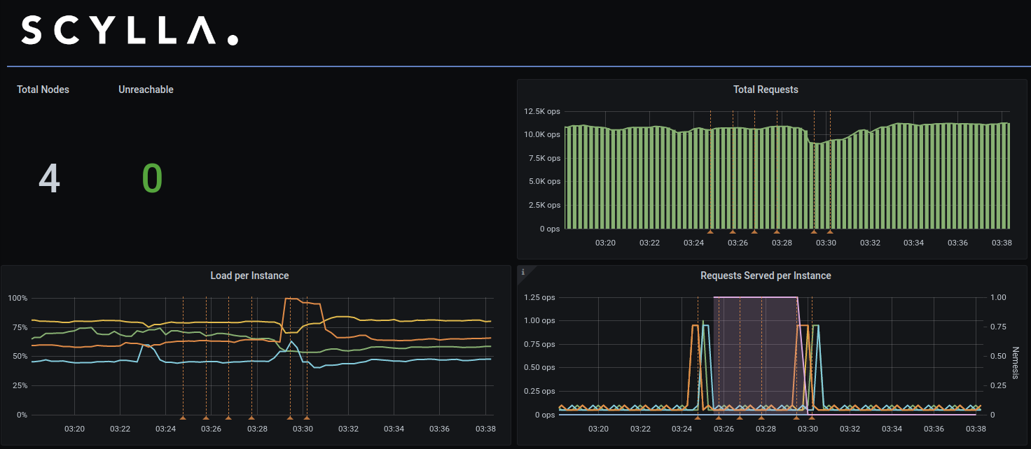gocql: unable to create session: unable to discover protocol version: EOF · Issue #37 · scylladb ...