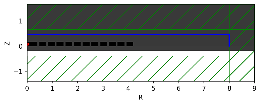 Computing harmonic fields with a time domain simulation · NanoComp meep · Discussion #2398 · GitHub