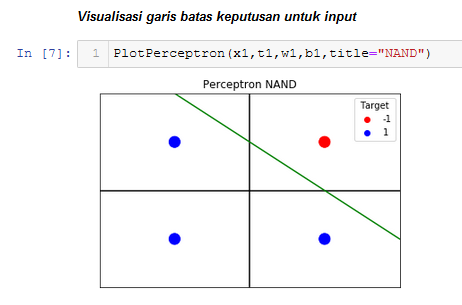 GitHub - RinRoya/Perceptron: Implementasi Algoritma Perceptron dengan ...