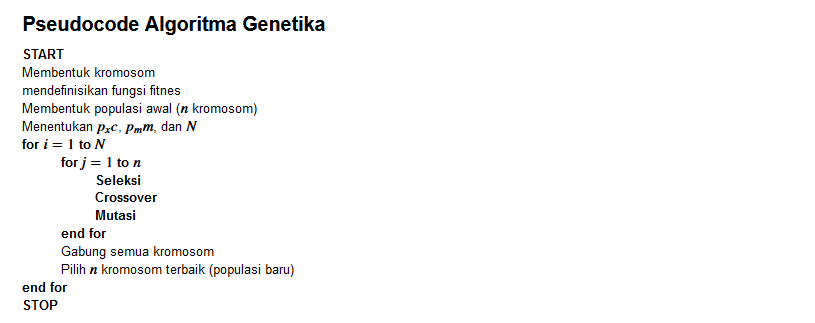 GitHub - RinRoya/Algoritma-Genetika-Untuk-Optimasi-Fungsi: Implementasi algoritma genetika untuk ...
