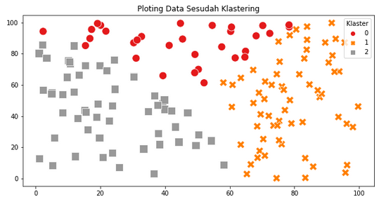 GitHub - RinRoya/Algoritma-Genetika-Untuk-Klastering: Implementasi ...