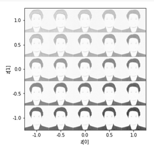 GitHub - RinRoya/Variational-AutoEncoders-VAEs-from-Keras: Implementasi ...