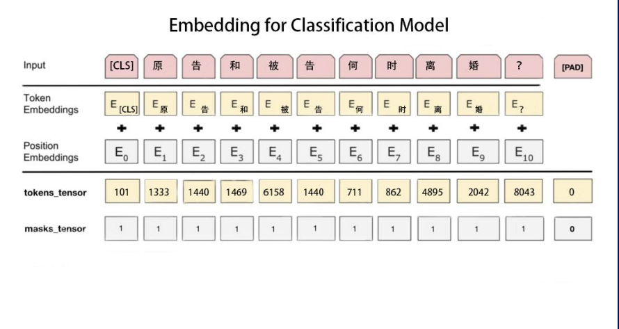 GitHub - XinyaoHan/NLP-Machine-Question-and-Answering-on-Chinese ...