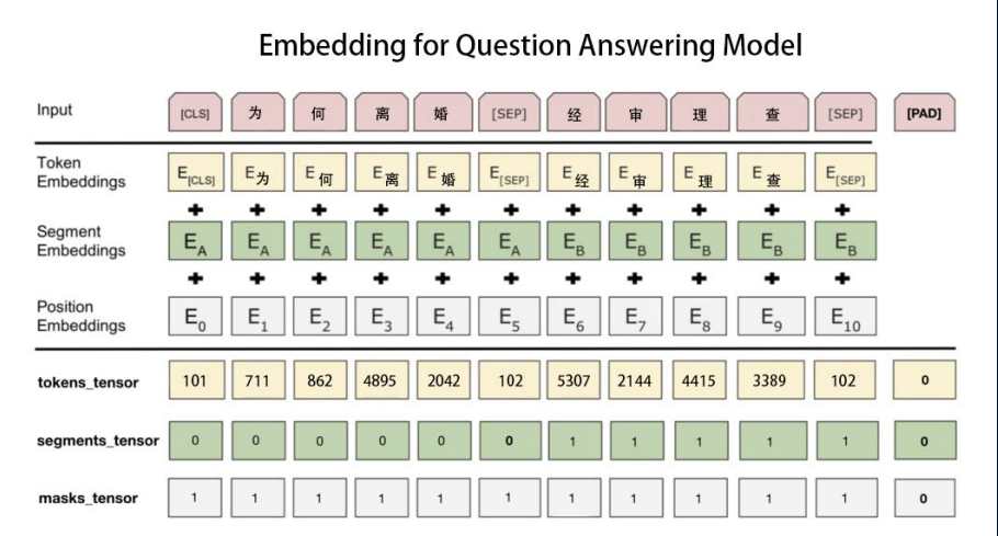 GitHub - XinyaoHan/NLP-Machine-Question-and-Answering-on-Chinese ...