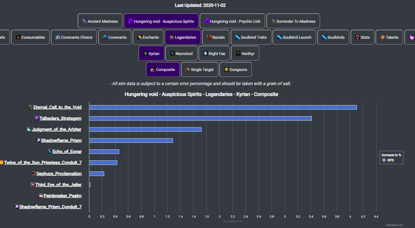 Shadowflame Prism Conduit 7 Sims 0% increase · Issue #162 · WarcraftPriests/sl-shadow-priest ...