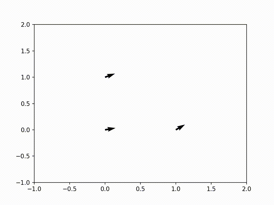 Feature Request Setxy In Quiver Plots · Issue 11790 · Matplotlibmatplotlib · Github