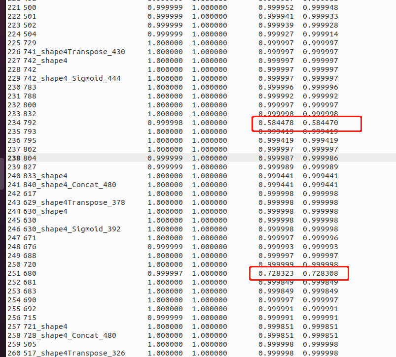 没有量化,模拟器结果精度正确,板端sub层精度损失 · Issue 109 · Rockchip Linuxrknn Toolkit2 · Github 6056