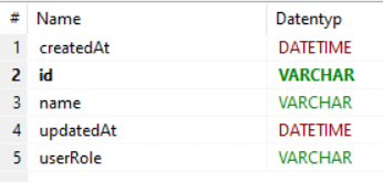 Wrong database creation on self relation list · Issue #356 · prisma/migrate · GitHub