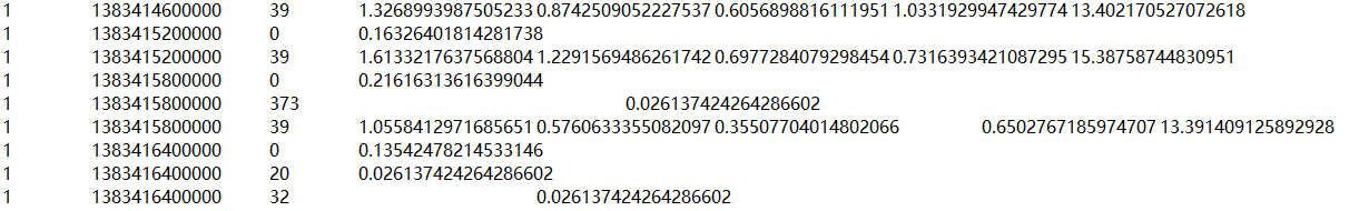 dataset · Issue #2 · chuanting/STDenseNet · GitHub