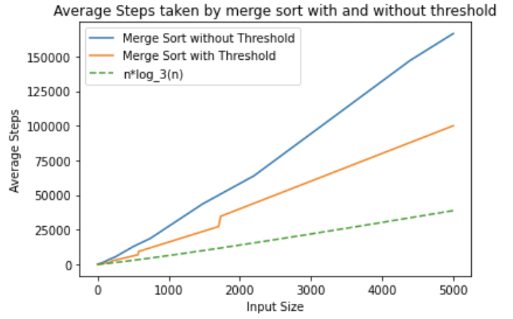 GitHub - extraordinary-yh/hybrid-sort