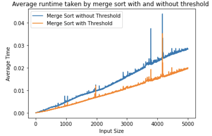 GitHub - extraordinary-yh/hybrid-sort GitHub - extraordinary-yh/hybrid-sort