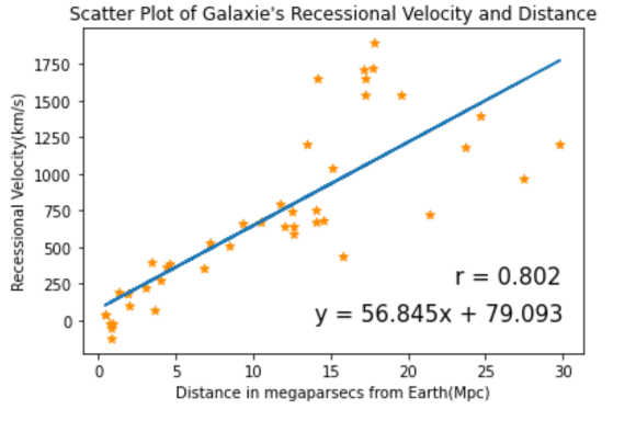 GitHub - extraordinary-yh/galaxy-regression