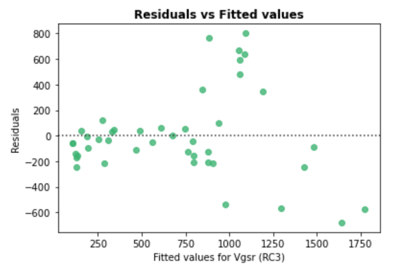 GitHub - extraordinary-yh/galaxy-regression