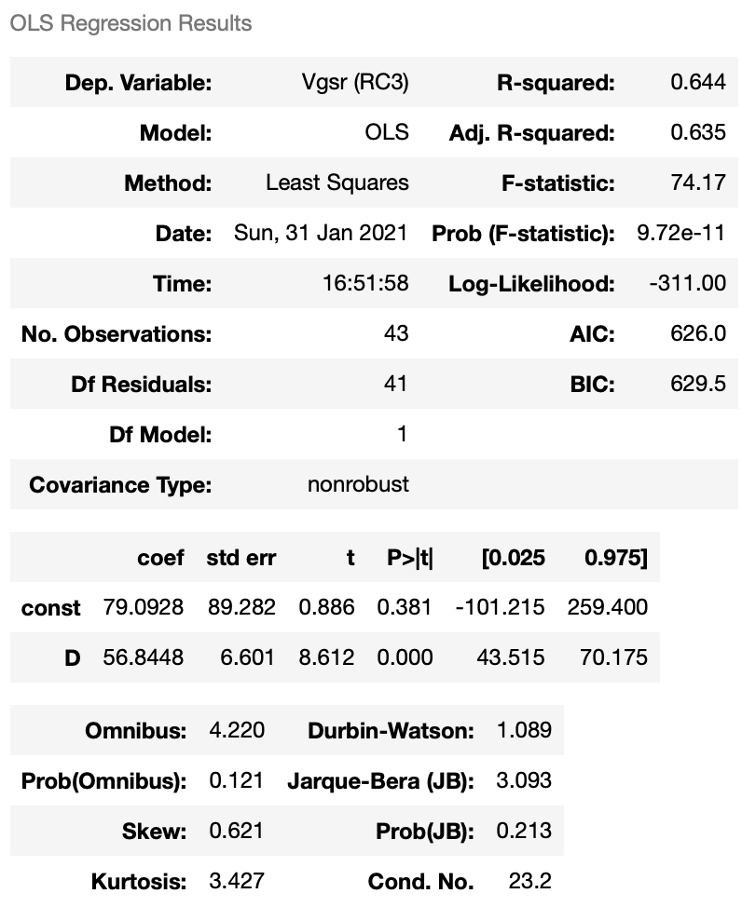 GitHub - extraordinary-yh/galaxy-regression