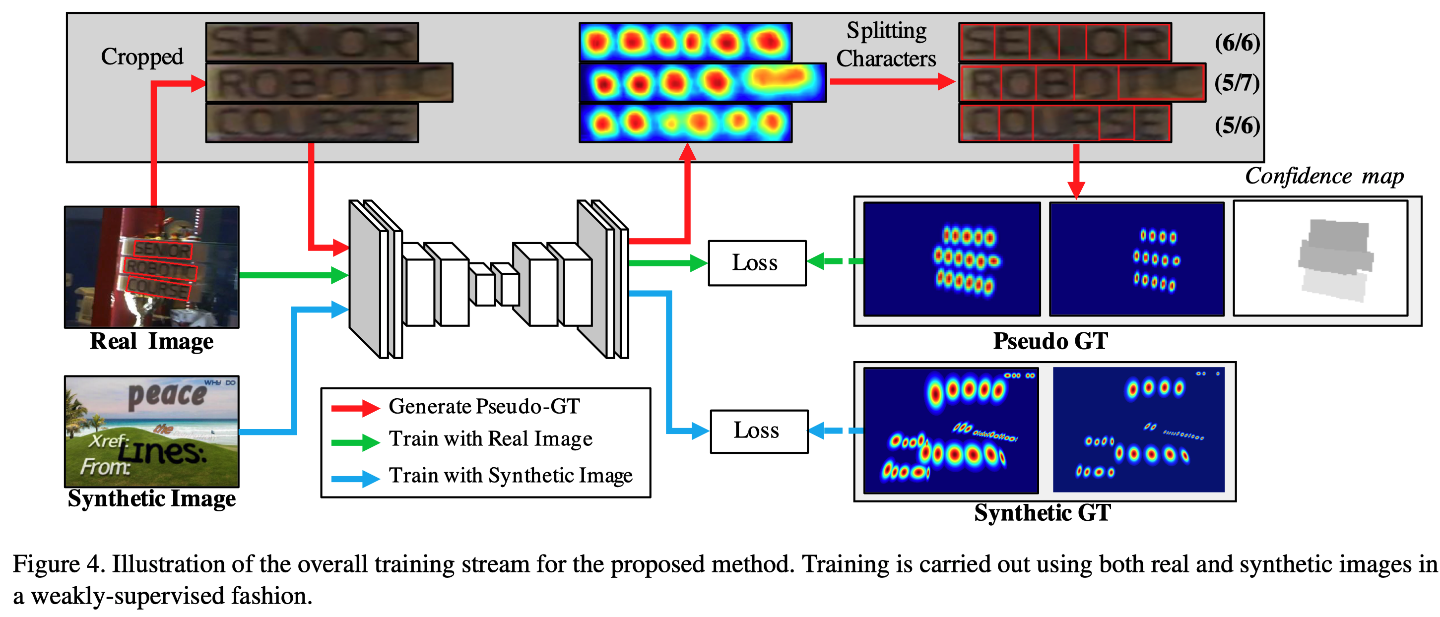 Network to generate character-level annotation from word-level annotation · Issue #61 · clovaai ...