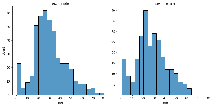 displot ignores sharex=False · Issue #2553 · mwaskom/seaborn · GitHub