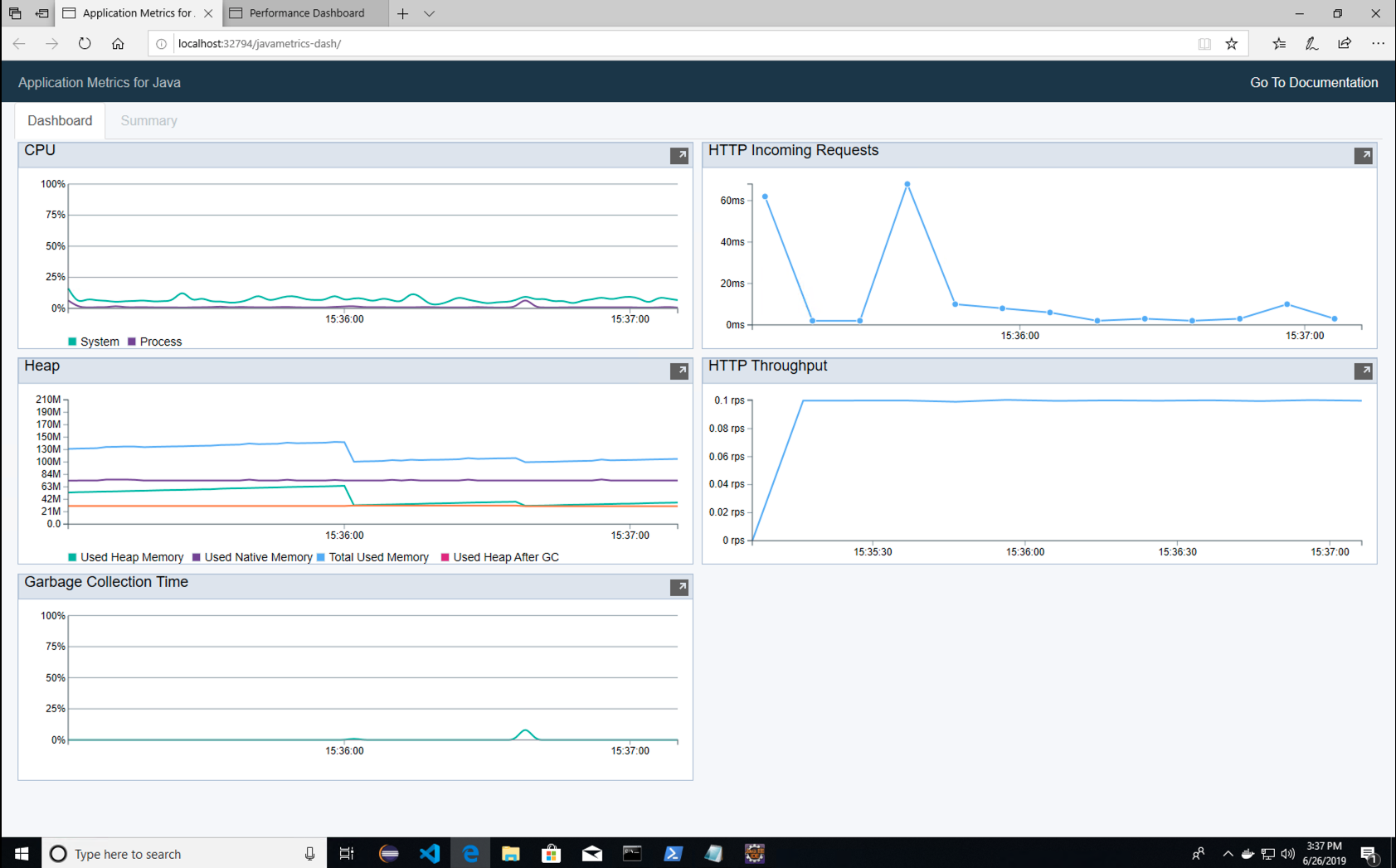 Windows 10 Application Monitor Window Does Not Present Data In Eclipse But It Does In The