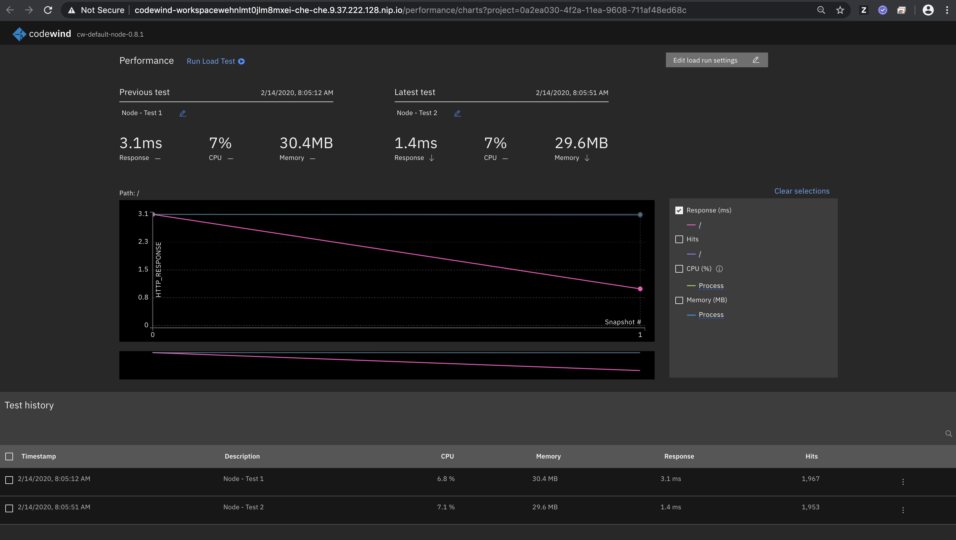 Svt Che Error Receiving Profiling Data · Issue 2220 · Eclipse Archivedcodewind · Github