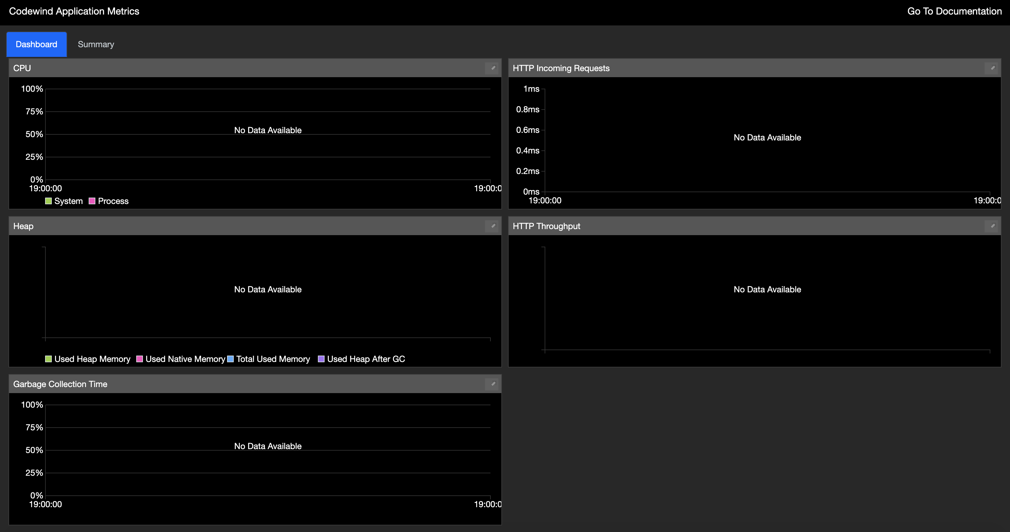 (metrics) SVT: Users will not know for which projects we support performance and metrics ...
