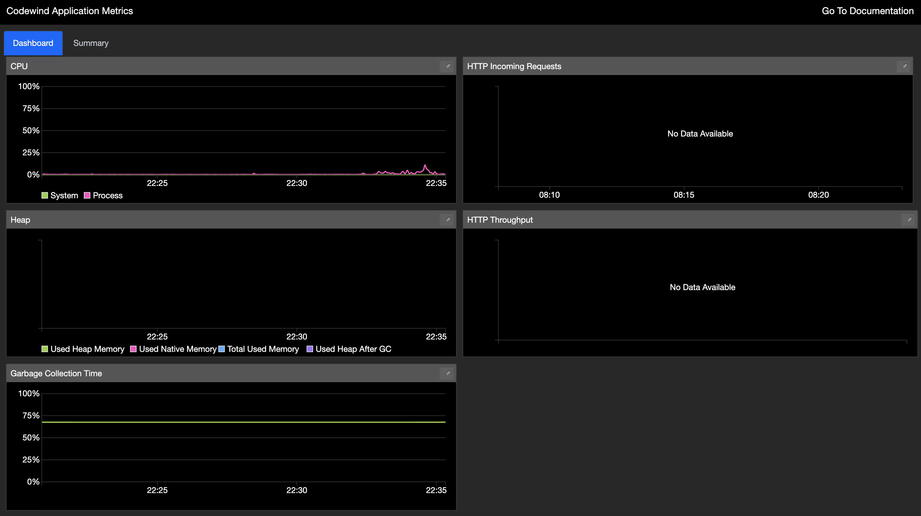 Svt Metric Dashboard Views Are Not Consistent · Issue 2615 · Eclipse Archivedcodewind · Github