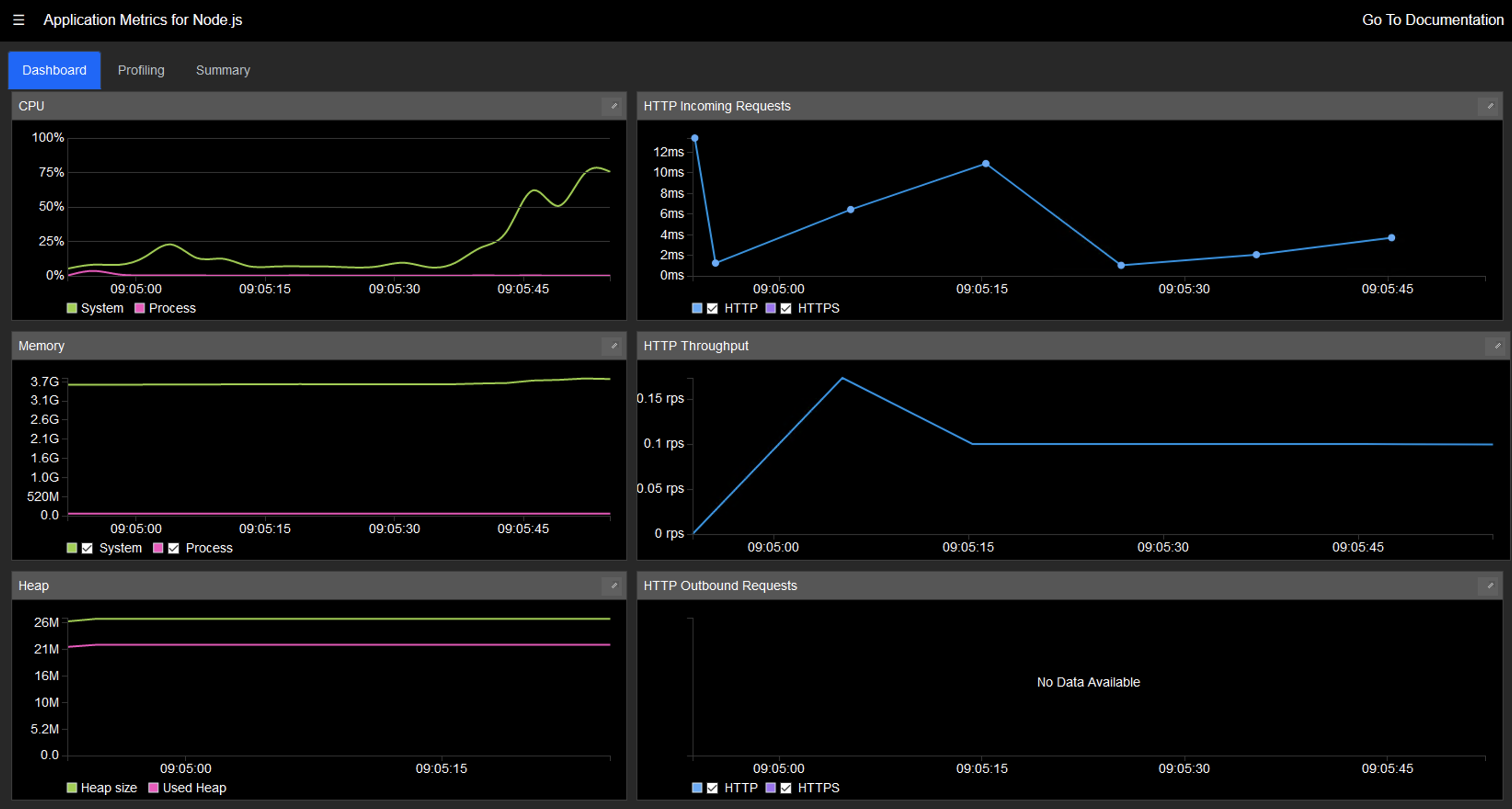 Svt Metric Dashboard Views Are Not Consistent · Issue 2615 · Eclipse