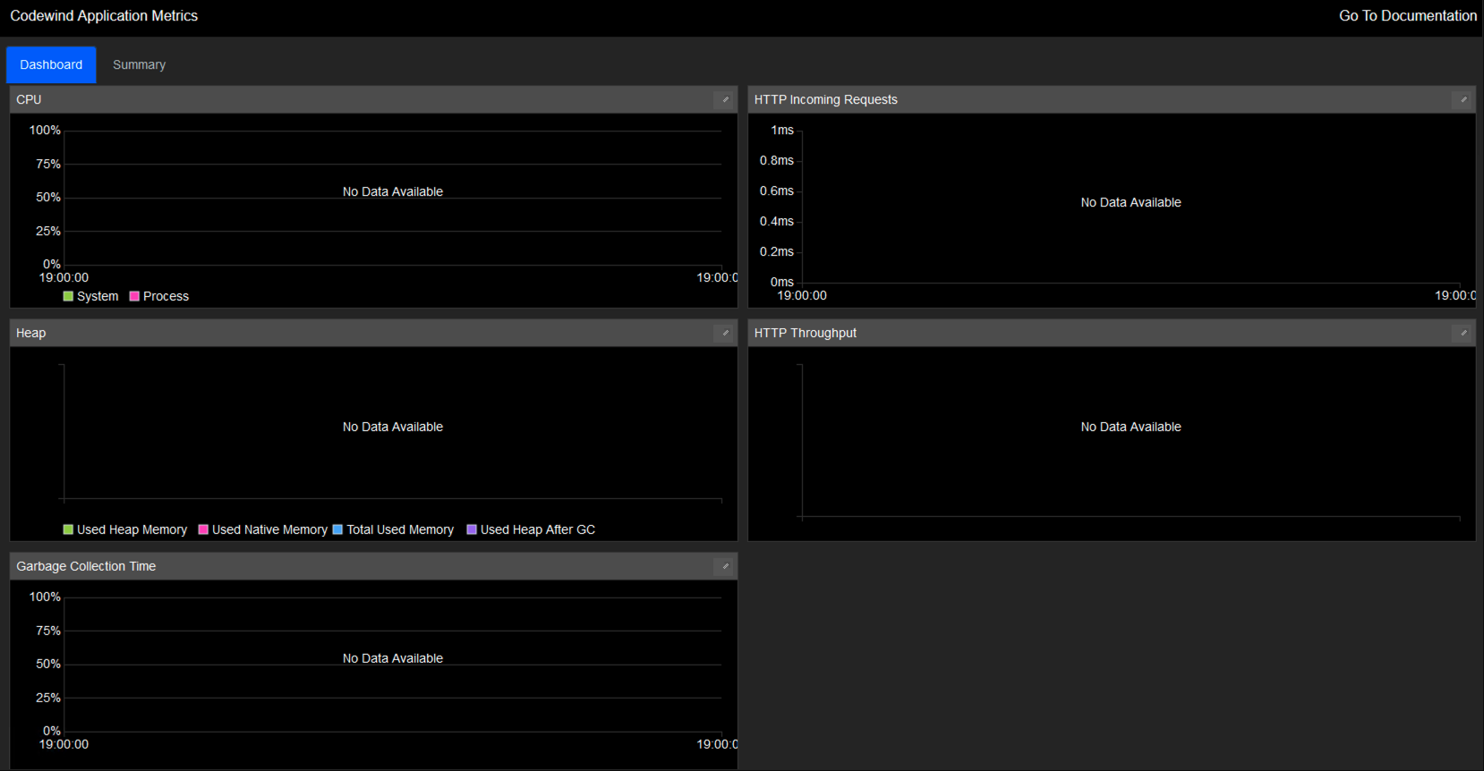 Svt Local Metric Dashboard Content Is Missing For Some Projects Even After Injecting