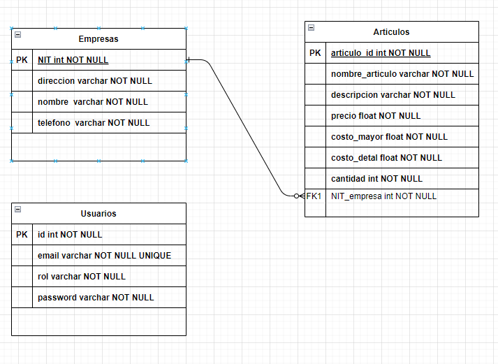 GitHub - Daniel-SDSharp/inventario-fe