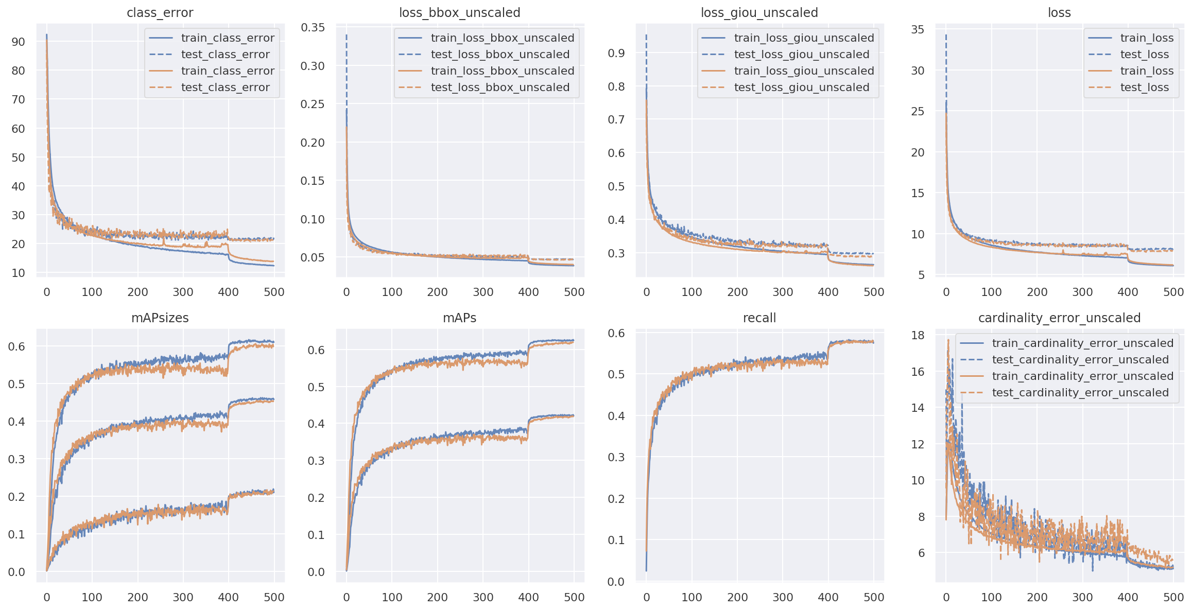 500 epoch replication for Resnet 50 · Issue #115 · facebookresearch/detr · GitHub